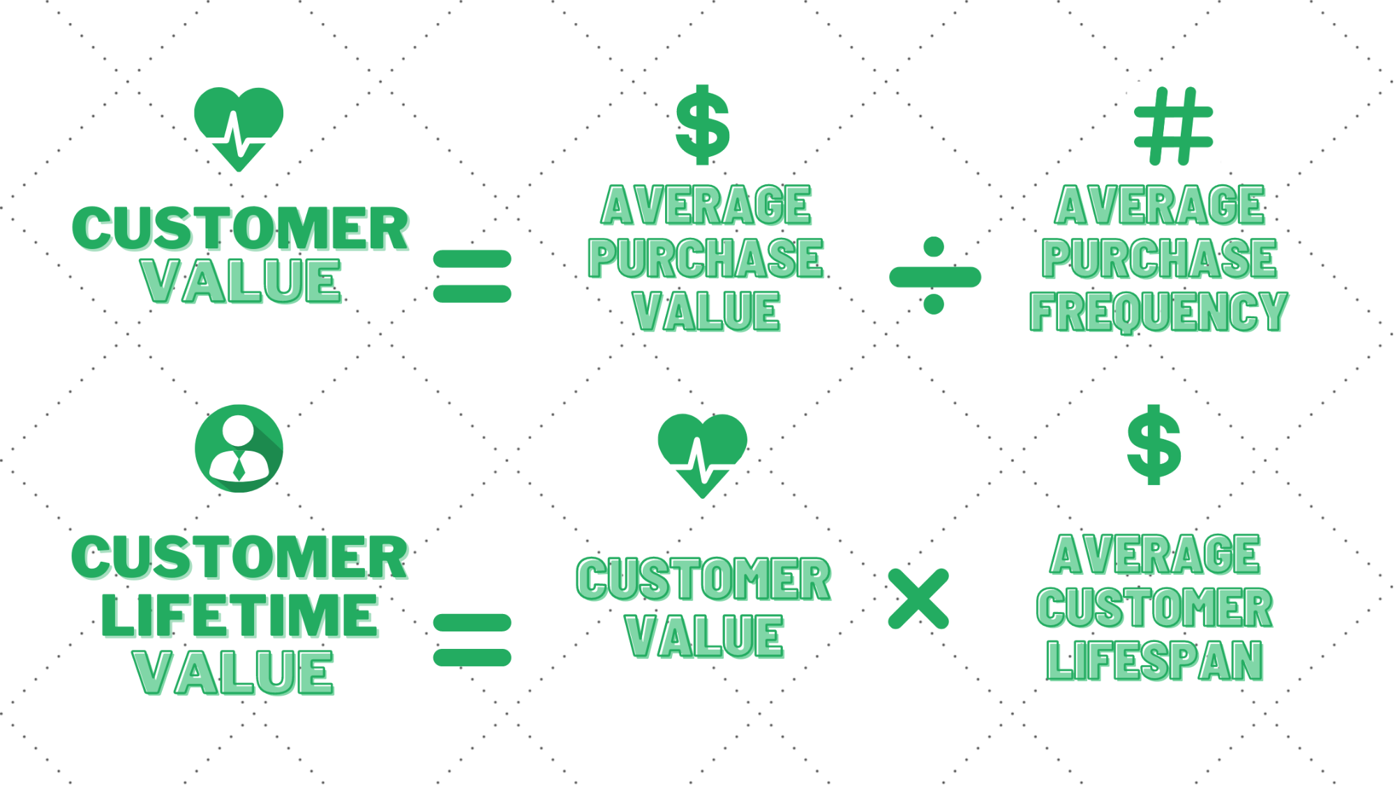 5 Practical & Proven Ways to Increase Customer Lifetime Value 5 Practical & Proven Ways to Increase Customer Lifetime Value