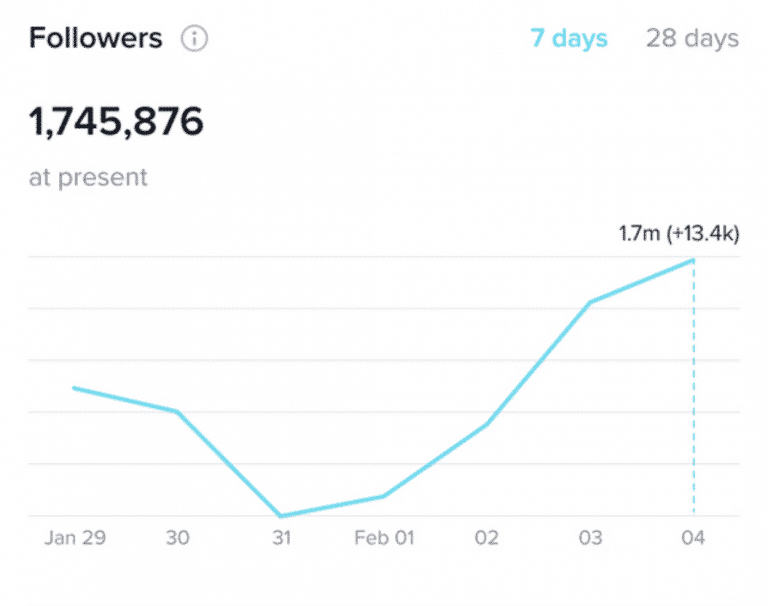 The Beginners Guide to TikTok Analytics for Business: 4 Top Tips ... The Beginners Guide to TikTok Analytics for Business: 4 Top Tips ...